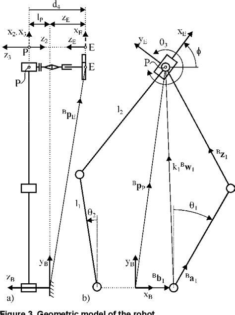 Figure 3 From Development Of The Programming And Simulation System Of 4 Axis Robot With Hybrid