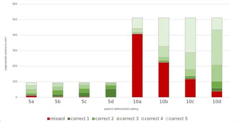 Comparison Of Wall Enhancement Segmentation Of Our Tool With Manual Download Scientific Diagram