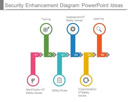Security Enhancement Diagram Powerpoint Ideas Ppt Images Gallery