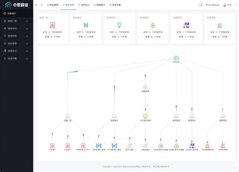 chowa ejyy 「e家宜业」是一整套开源智慧物业解决方案，基于nodejs、typescript、koa、vue开发，包含web中台