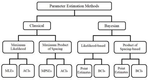 Mathematics Special Issue Bayesian Inference And Modeling With