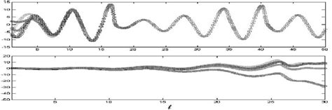 Eigenvalue Histograms For Two Power Law Networks Of 100 Nodes