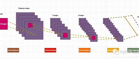 个人主页 技术圈