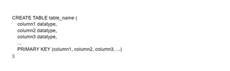 Composite Keys In Sql An Ultimate Guide To Understand
