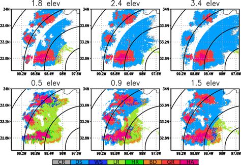 Fig B1 The Ice Crystals Cr Dry Snow Ds Wet Snow Ws Graupel Download Scientific