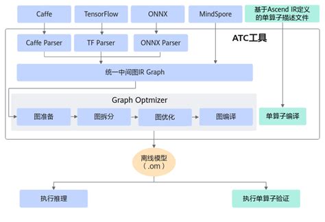 离线推理精度问题分析 Ccbeolus 博客园