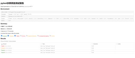 pytest之测试报告插件 pytest html pytest html测试报告的优化测试报告标题修改Environment修改Summary修改 pytest