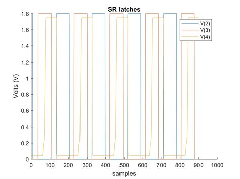 simulation performance issues when using cmos sr latch with 180nm