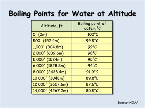What Is Boiling Temp For Water At Lester Watkins Blog