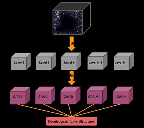 Proposed Solution Outline Download Scientific Diagram