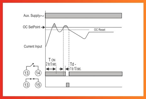 OCS D Single Phase Over Current Relay IEE Shop