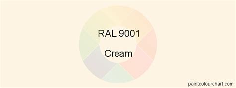 Ral 9001 Painting Ral 9001 Cream