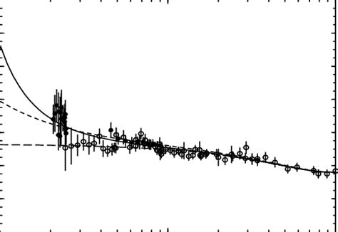 Astrophysical S Factor For The 3 He 3 He 2p 4 He Reaction The Data