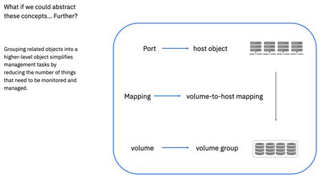 Ibm Storage Virtualize 870 Including Flashsystem Grid Barry Whyte