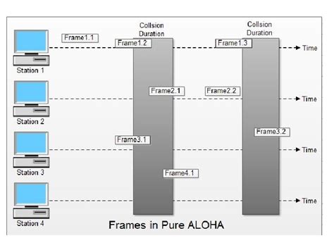 Cyclic Redundancy Check CRC An Error Detection Mechanism