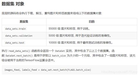 Mnist数据集下载mnist下载 Csdn博客
