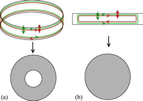 Strips With A Periodic Boundary Conditions And B Open Boundary Download Scientific Diagram