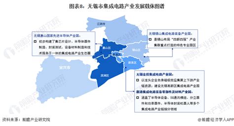 聚焦中国产业：2023年无锡市特色产业之集成电路产业全景分析（附产业空间布局、发展现状及目标、竞争力分析） 股票频道 证券之星