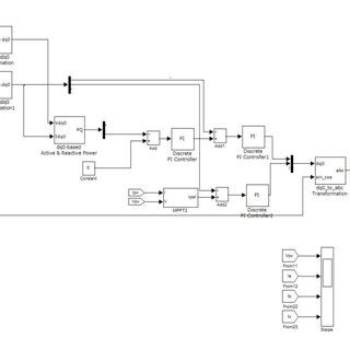 Control Circuit For Dc Ac Mode Using Pi Controller B Control Of The