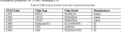 Table I From Design Of Multiplex Ip Cores For System Level Boundary Scan Test Semantic Scholar