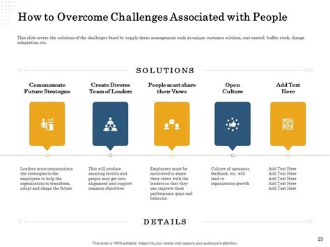 Enterprise Control System Integration Powerpoint Presentation Slides Presentation Graphics