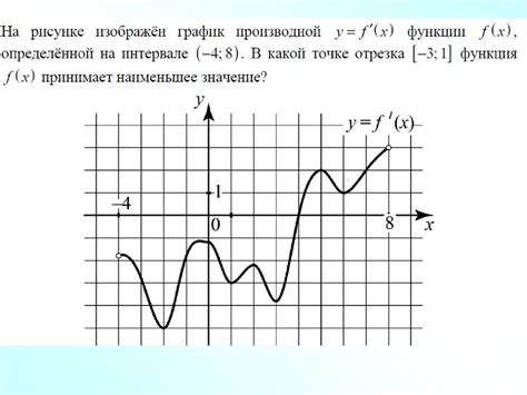 Наибольшее и наименьшее значение функции презентация онлайн