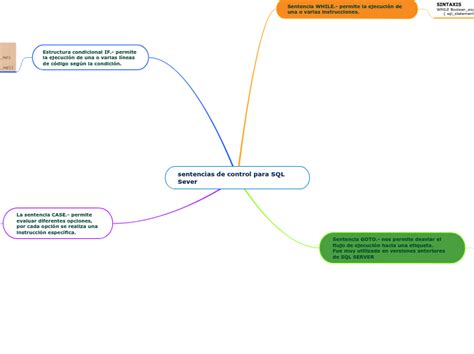 Sentencias De Control Para Sql Sever Mapa Mental Mindomo