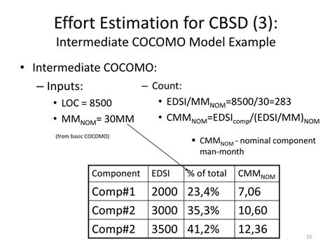 ppt component based software estimation powerpoint presentation free