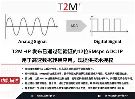 Silicon Proven 12 Bit 5msps Adc Ip Core For High Speed Data Conversion