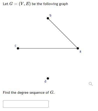 Solved Let G V E Be The Following Graph D Find The Degree Chegg