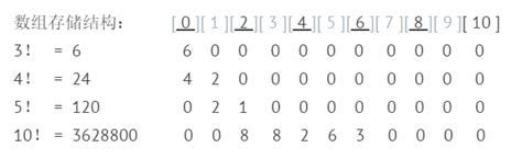 大数阶乘 Csdn博客