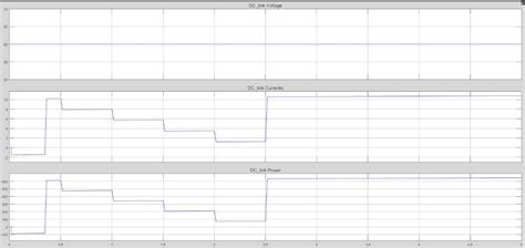 Power Management In Dc Microgrid By The Dc Dc Converters By Ijraset Issuu