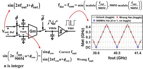 Analog Interface Of The Proposed Sub Sampling Lock Detector Download