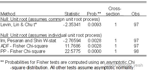 时间序列分析 ar模型 1900 1998年全球7级以上地震发生次数时序分析 csdn博客