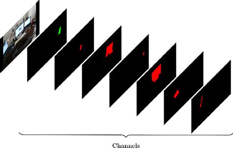 Predicting Visual Attention And Distraction During Visual Search Using