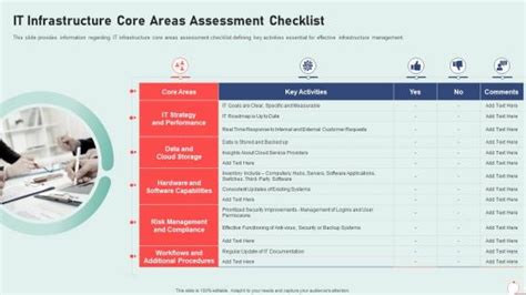 Infrastructure Assessment Slide Team