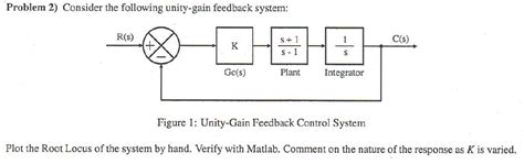 solved problem 2 consider the following unity gain feedback