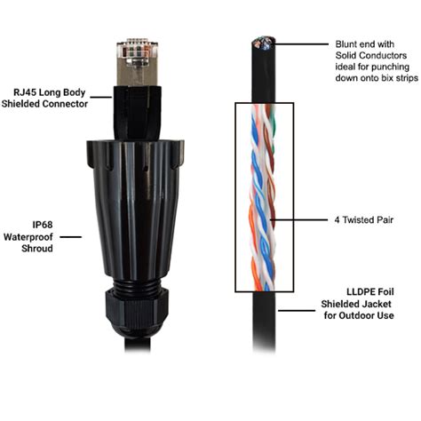 What Are The Advantages To Using An RJ45 Cable Read Here PrimeCables Ca Blog