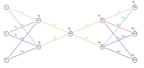 Autoencoder — Applied Machine Learning in Python