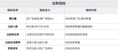用户行为分析有什么指标？——九数云bi