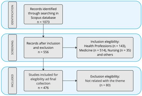 Iso And En Standards - Infoupdate.org