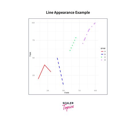 lines types in r scaler topics