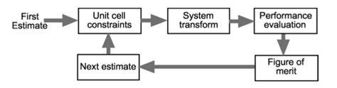 Github Stosifian Grating Optimization Designing A Diffraction Grating Cell Phase Mask Using