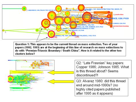 Citespace Visualizing Patterns And Trends In Scientific Literature