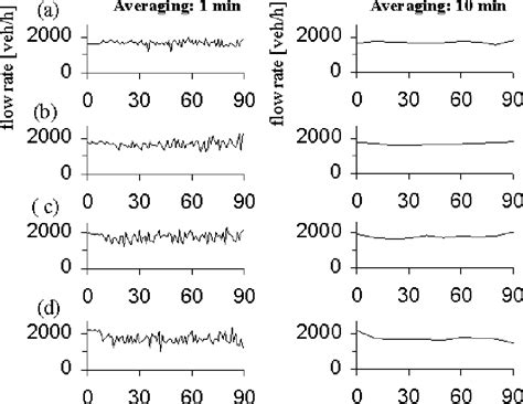 Figure 23 From Three Phase Traffic Theory And Highway Capacity Semantic Scholar