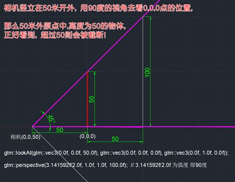 opengl 学习笔记 learnopengl cn u yulinxx