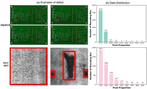 [论文审查] hyperdefect yolo enhance yolo with hypergraph computation for