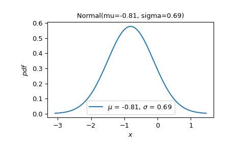 Normal SciPy V Manual