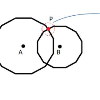 Two Circles Intersecting In Interesting Ways Download Scientific Diagram