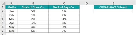 Covariances Excel Syntax Examples How To Use Covariances Excel Syntax Examples How To Use